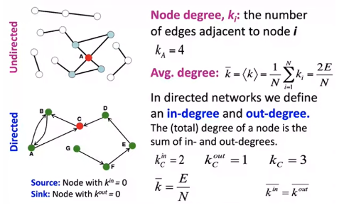 Machine Learning with Graph (2): Components