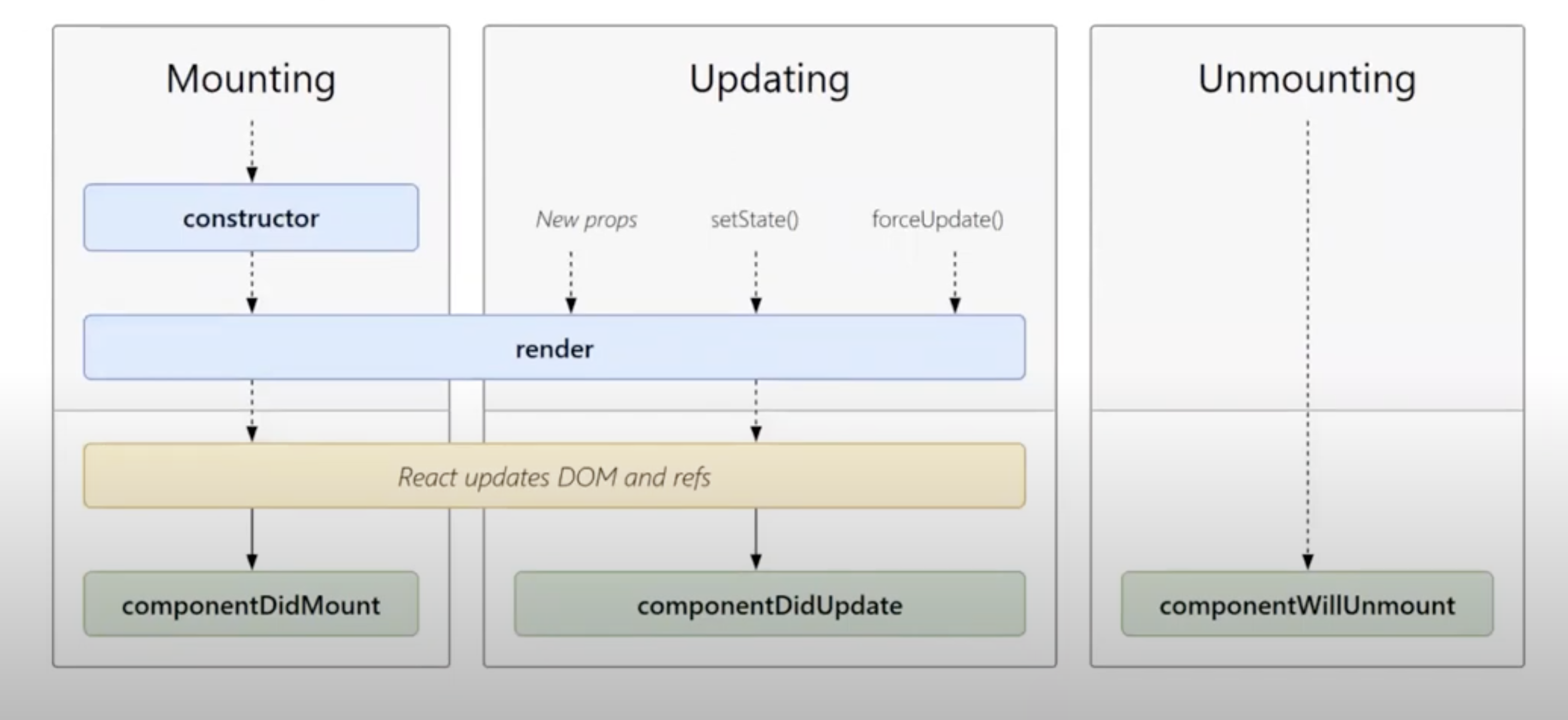 [Next.js] 리엑트 컴포넌트 코드실행순서