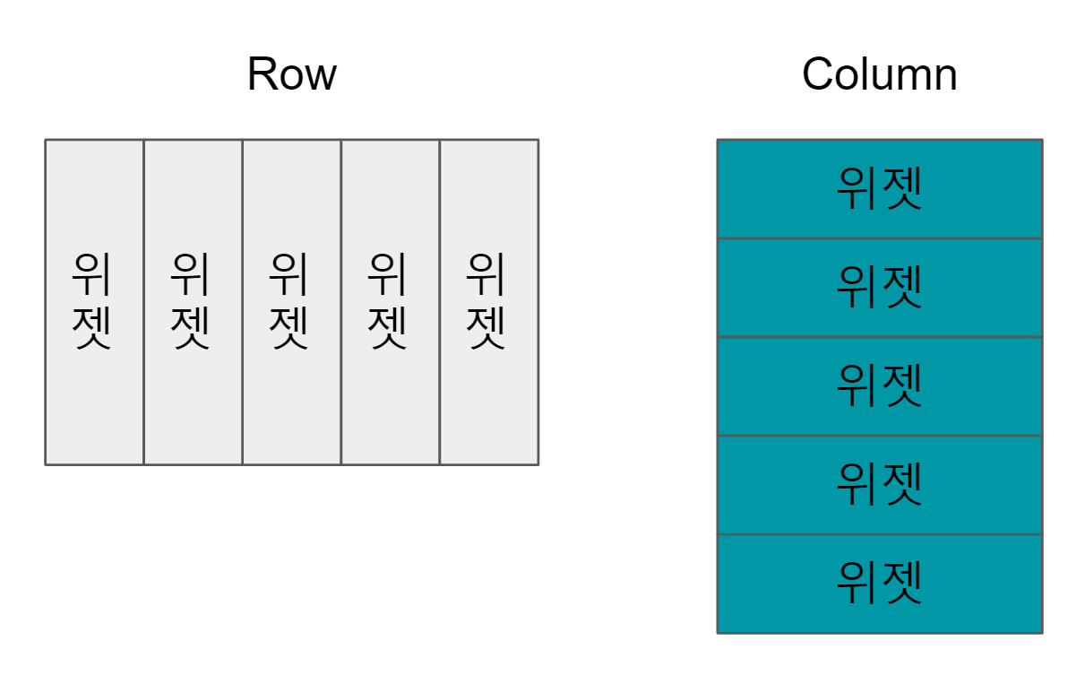 [Flutter Layout] 7. Row, Column 위젯 정렬하기, 위젯 축