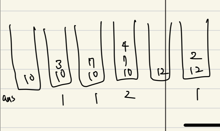 [BOJ#6198] 옥상 정원 꾸미기