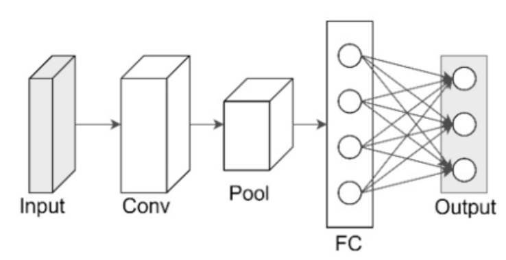 [Paper Review] PCN(Predictive Coding Network) - Background, Abstract