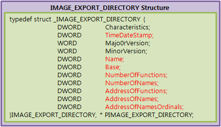 EAT (Export Address Table / PE File 관련)