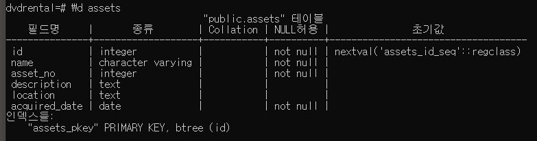 63강 SQL 초석 다지기 : PostgreSQL Change Column Type
