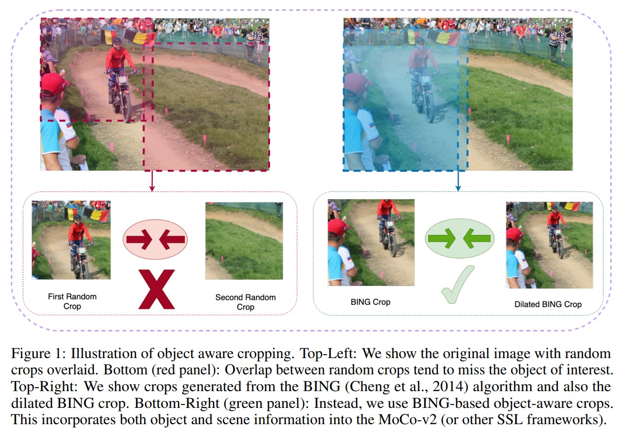 [Paper short review] OBJECT-AWARE CROPPING FOR SELF-SUPERVISED LEARNING 논문 리뷰 :: 실현하깃