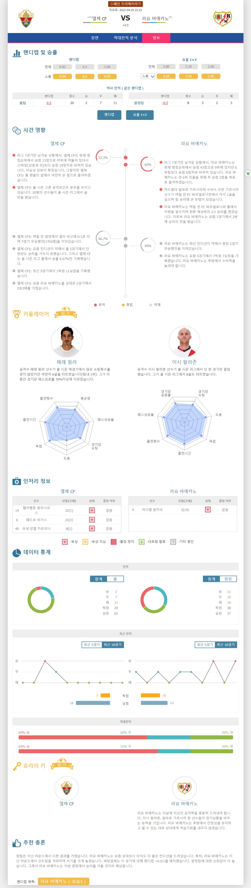4 29 CF Vs 4-29-cf-vs