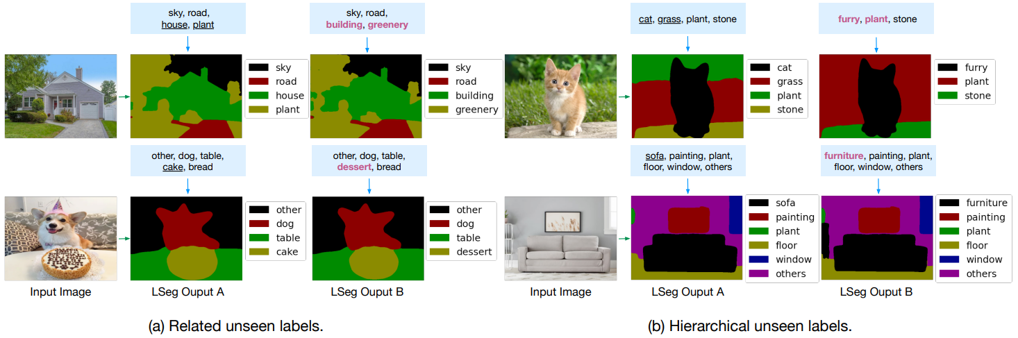[ Semantic Segmentation ] Language-driven Semantic Segmentation