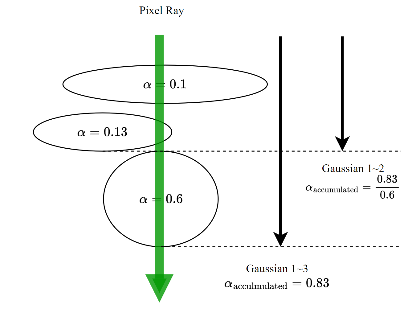 FAST DIFFERENTIABLE RASTERIZER FOR GAUSSIANS