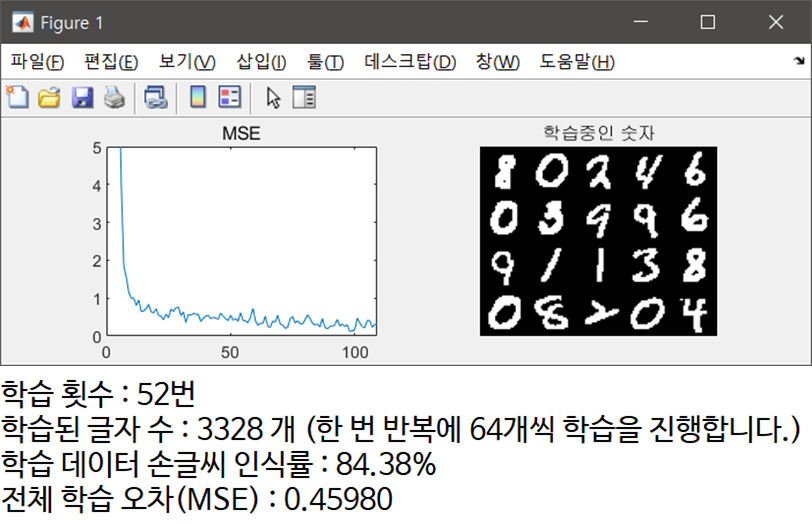 Github Deepi Lab Matlab Mnist Multi Layer Perceptron The Repository