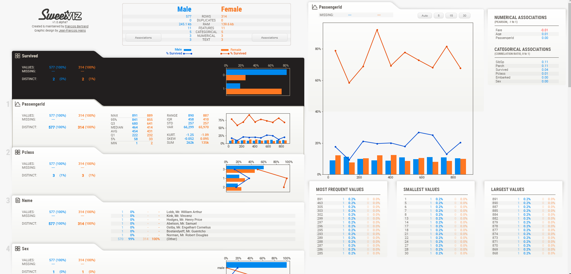 python EDA를 위한 자동 시각화 sweetviz 사용해보기 — All I Need Is Data.