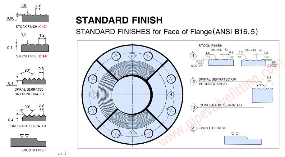 Flange Serration Damage