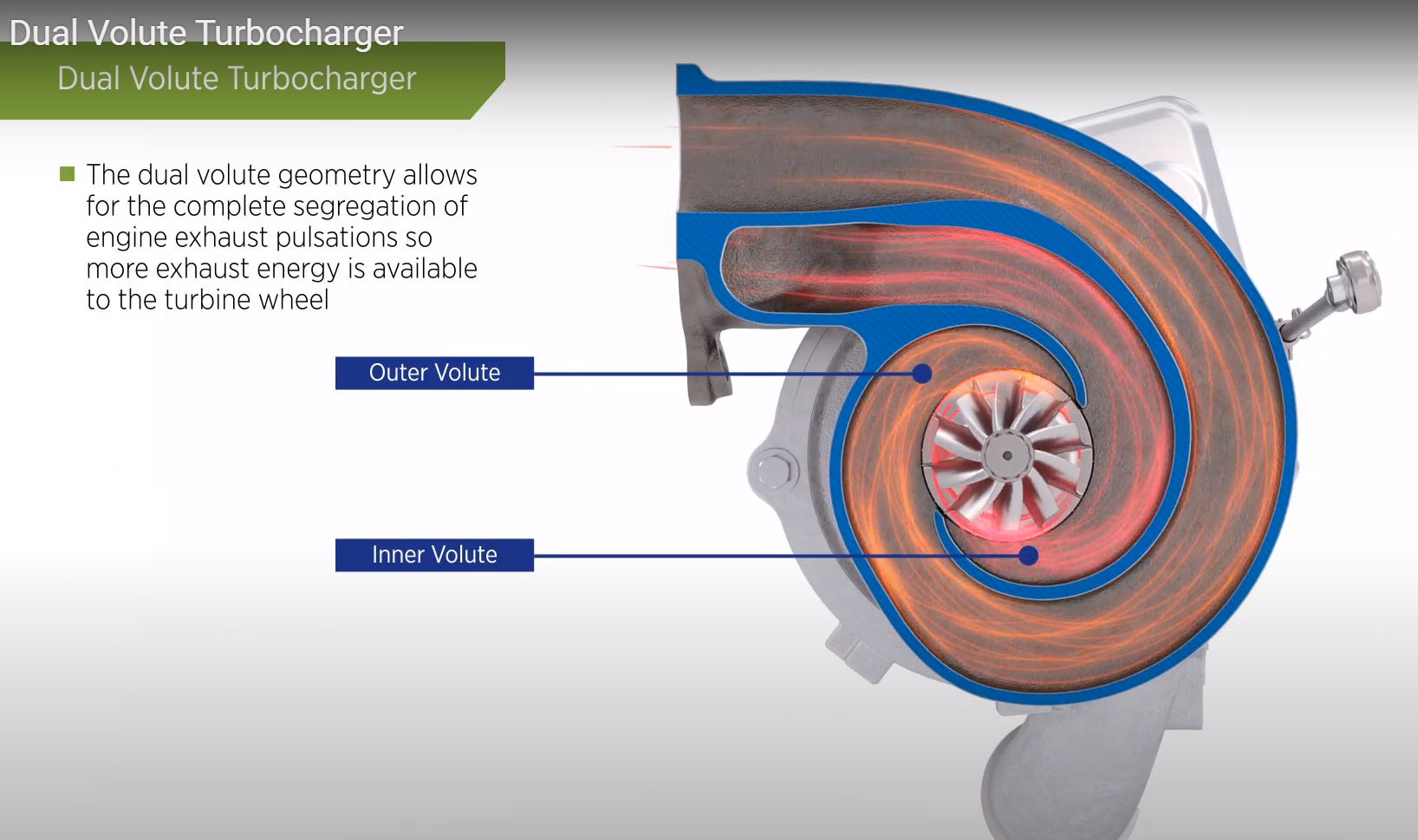 Dual volute turbocharger