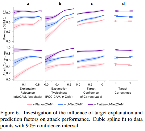 Exploiting Explanations for Model Inversion Attacks :: JungSoo_AI_Study