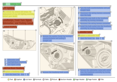 [Computer Vision] Document Layout Analysis (feat. OCR)