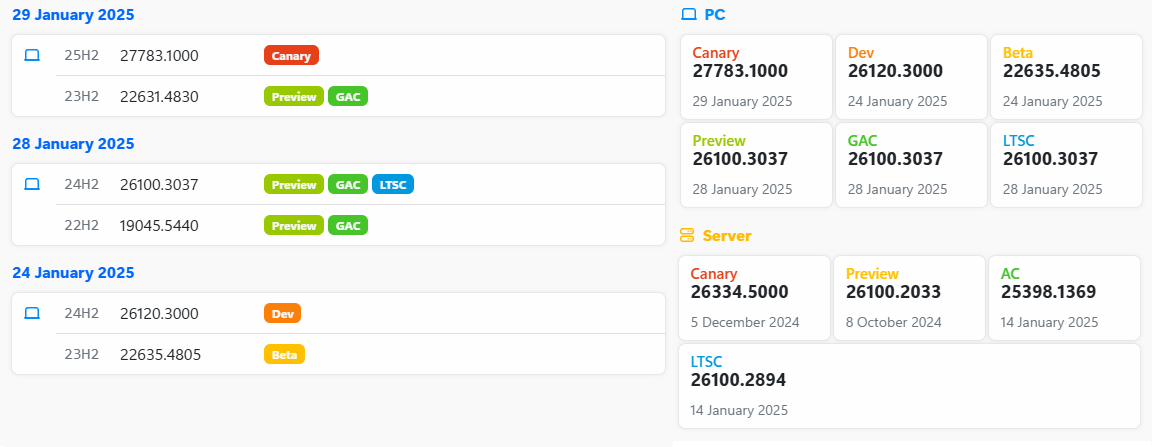 Windows 10, 22H2 MSDN + 누적 업데이트 통합판 (빌드 19045.5440 / 19044.5440 LTSC ...