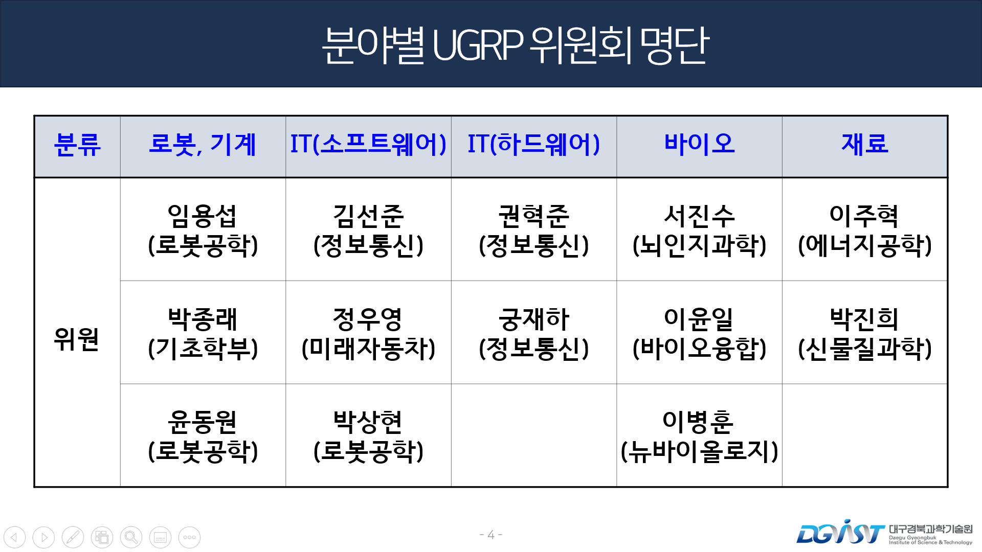혼란스러운 2021년 UGRP, 온라인 설명회 개최