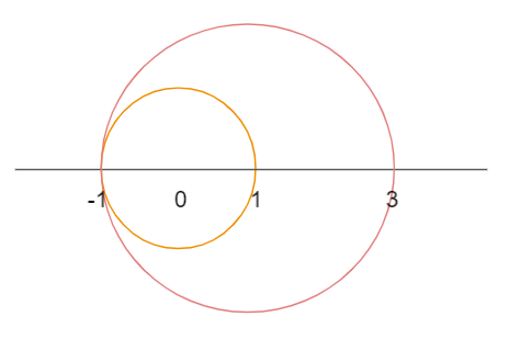 [Codility] NumberOfDiscIntersections