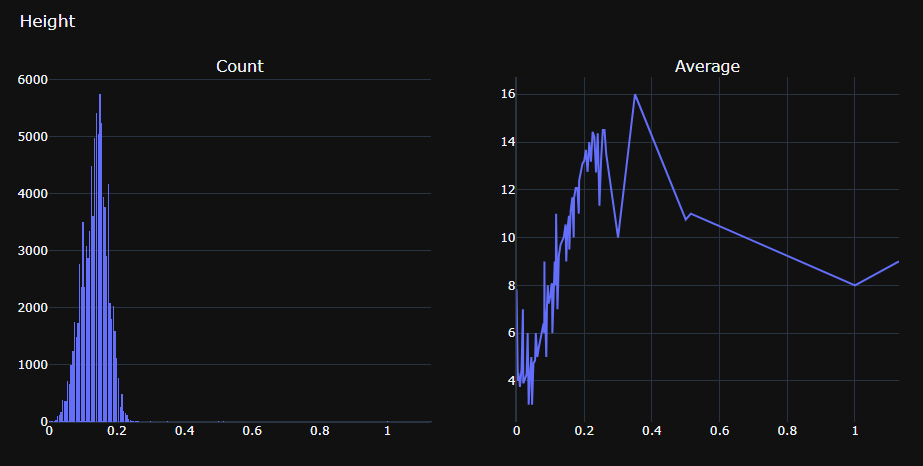 [ML 대회 해설] Kaggle: Regression with an Abalone Dataset Public 8등 풀이 - Feature Engineering & Model ...