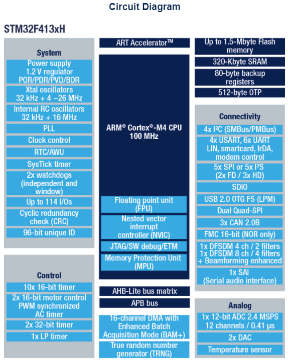 [펌웨어] STM32F4 강의 환경설정