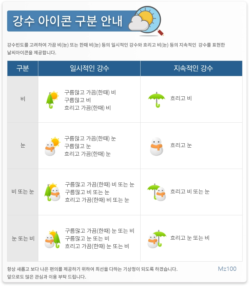 기상청 날씨누리 앱 바로가기
