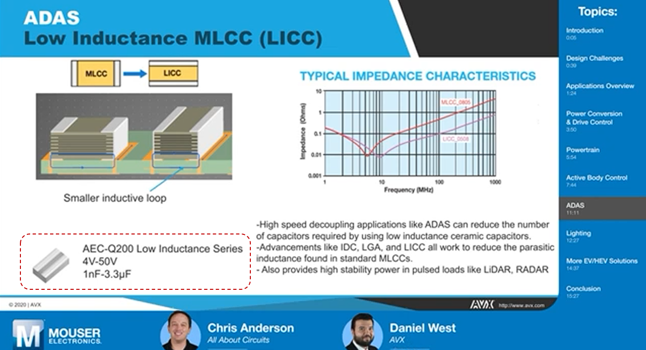 (Automotive MLCC) EV/HEV Product by AVX