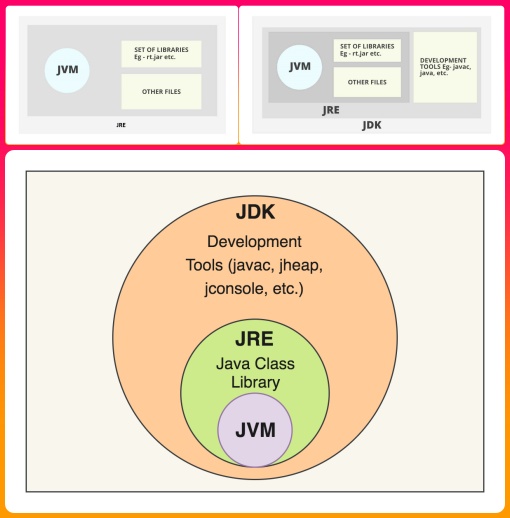 자바 가상머신(JVM)이란? 자바 프로그램의 실행 환경