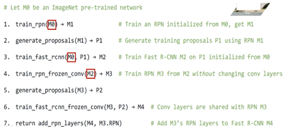 [논문 리뷰] Faster R-CNN(Towards Real-Time Object Detection with Region ...