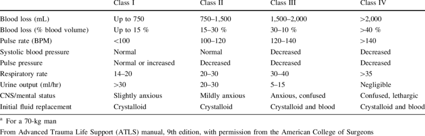 출혈/저혈량 상태 - 기본 개념