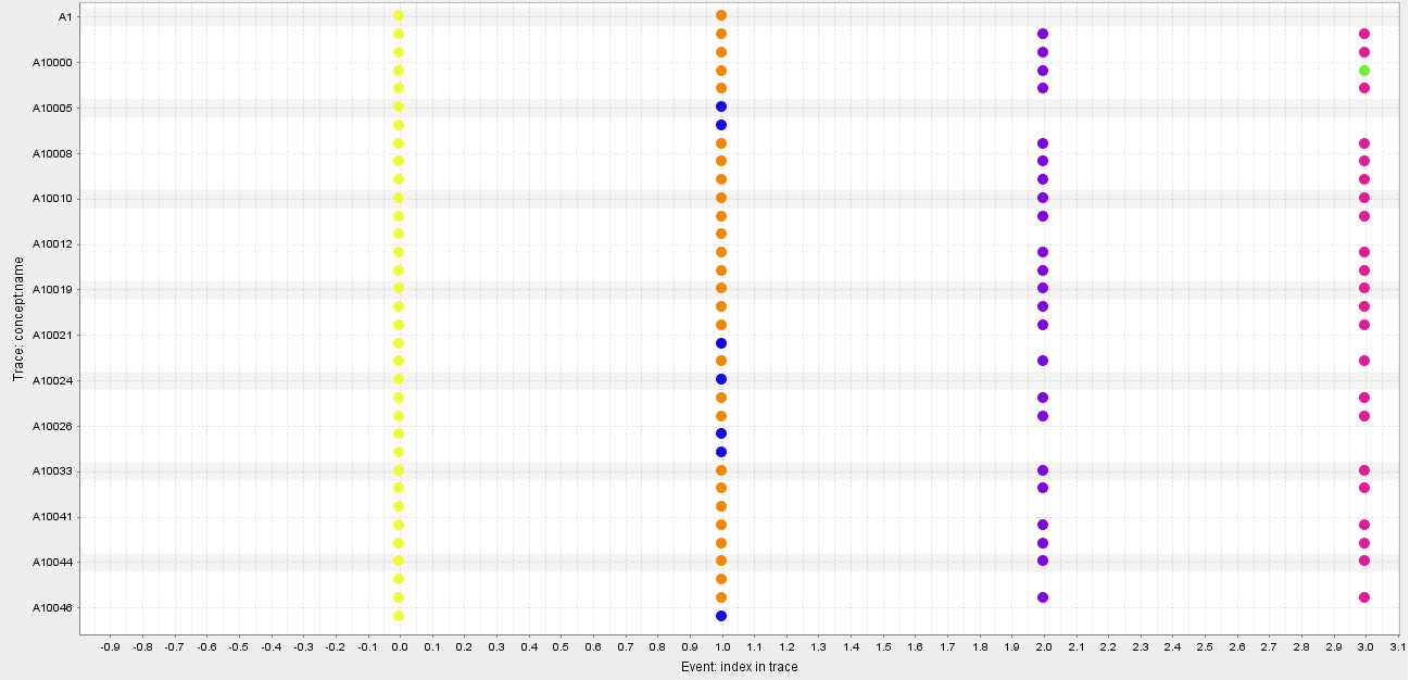 Dotted Chart란? - 유니의 공부