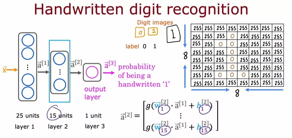 [ML Andrew Ng] C2-Advanced Learning Algorithms 강의 (W1-2) Neural Netowork Intuition :: Life4AI