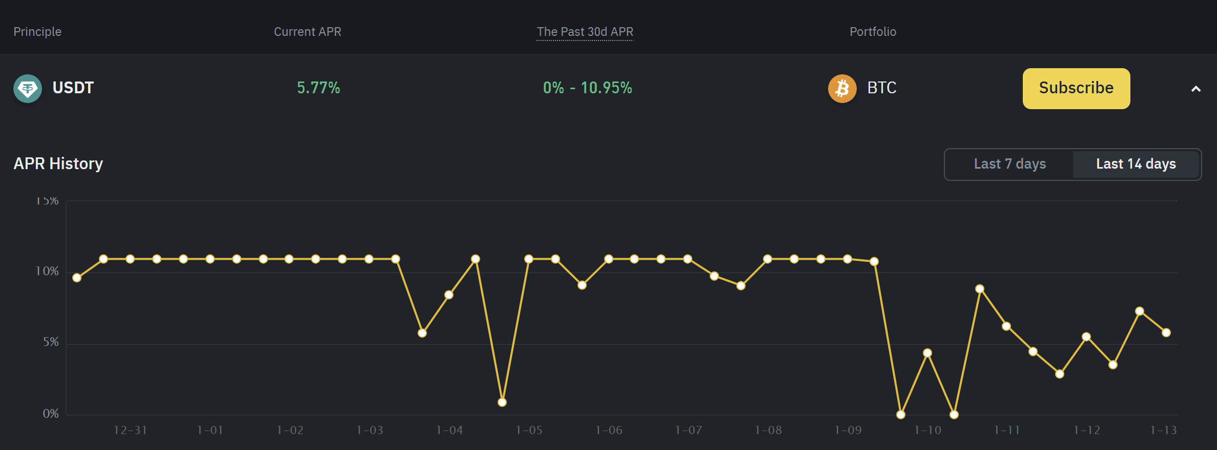 바이낸스(Binance) Smart Arbitrage로 암호화폐 차익거래 자동화하기