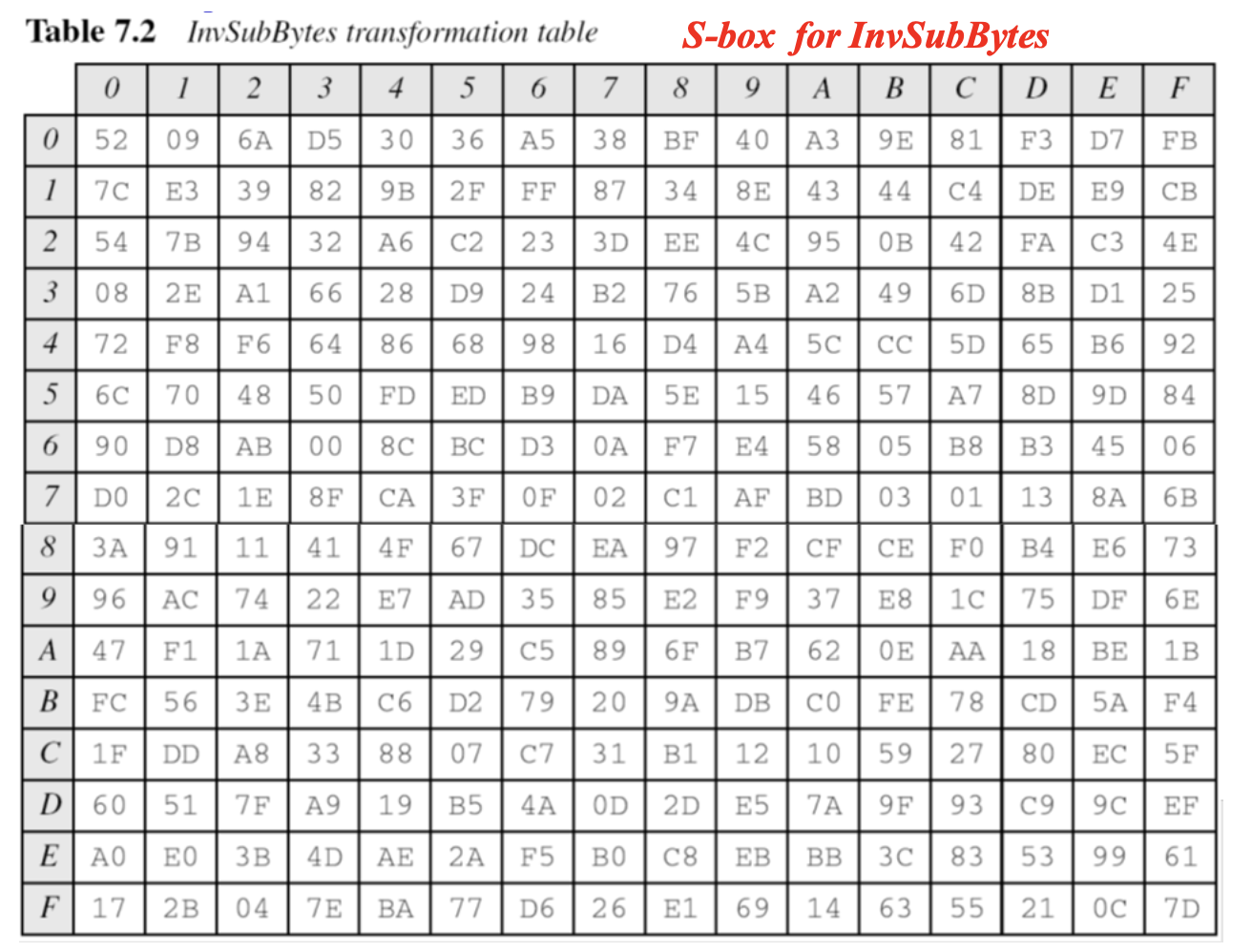 [정보보호] AES - Advanced Encryption Standard