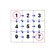 백준 11048 자바 - 이동하기 (BOJ 11048 JAVA) - Nahwasa
