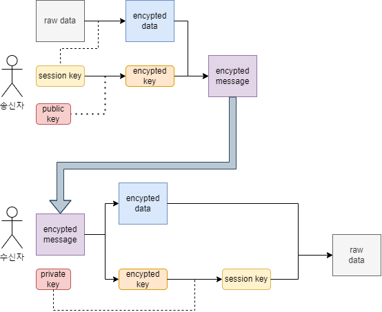 GPG(GNU Privacy Guard)란 무엇인가?