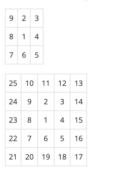 [BOJ] 백준 1913번 달팽이 (Java)