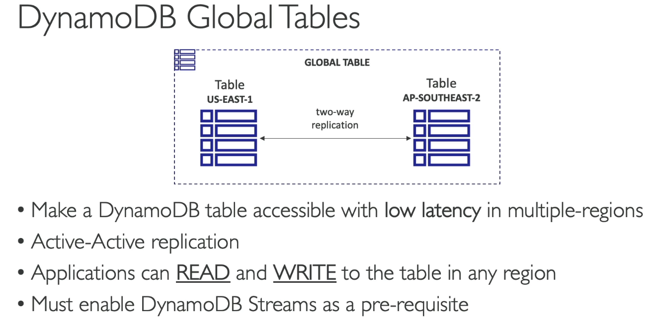 DynamoDB Streams / DynamoDB Global Tables - 기억력이 금붕어라