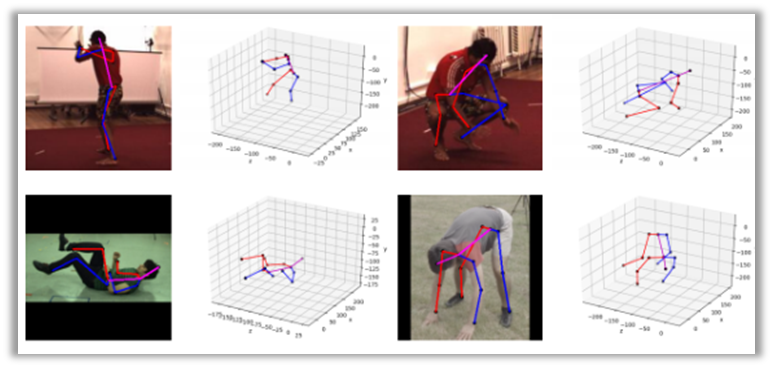 [논문] Human Pose Estimation — Visionery