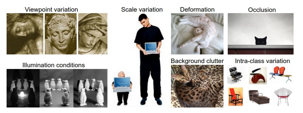 [Deep Learning] CS231n - 2. Image Classification