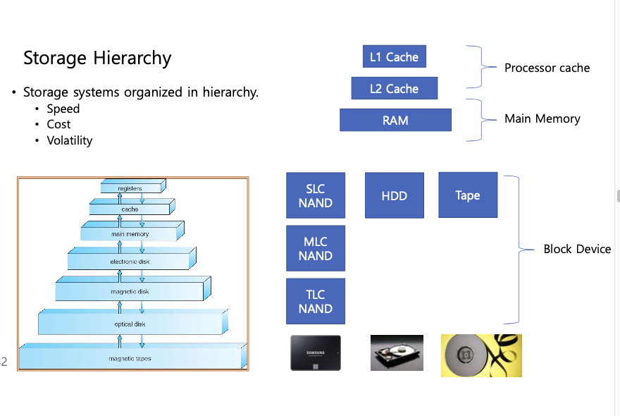 [운영체제] Caching, Direct Memory Access, Common OS Structure