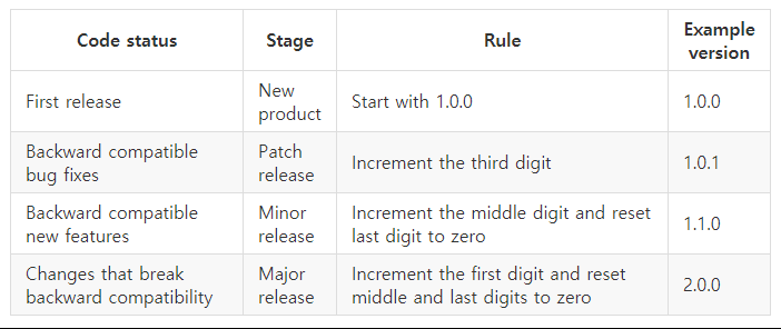 [Node] node Semantic Versioning : 네이버 블로그
