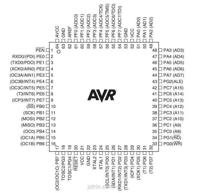 ATmega128이란?