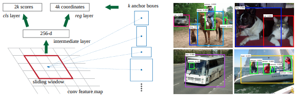 Deep Cuboid Detection : Beyond 2D Bounding Boxes