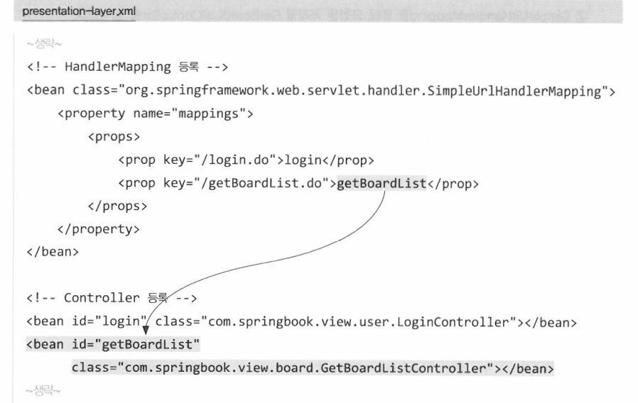 [Spring] 6~7장 Spring MVC 적용 - .do 요청이 동작할 수 있도록HandlerMapping 적용하기 및 직접적인 JSP 호출 차단을 위한 ...