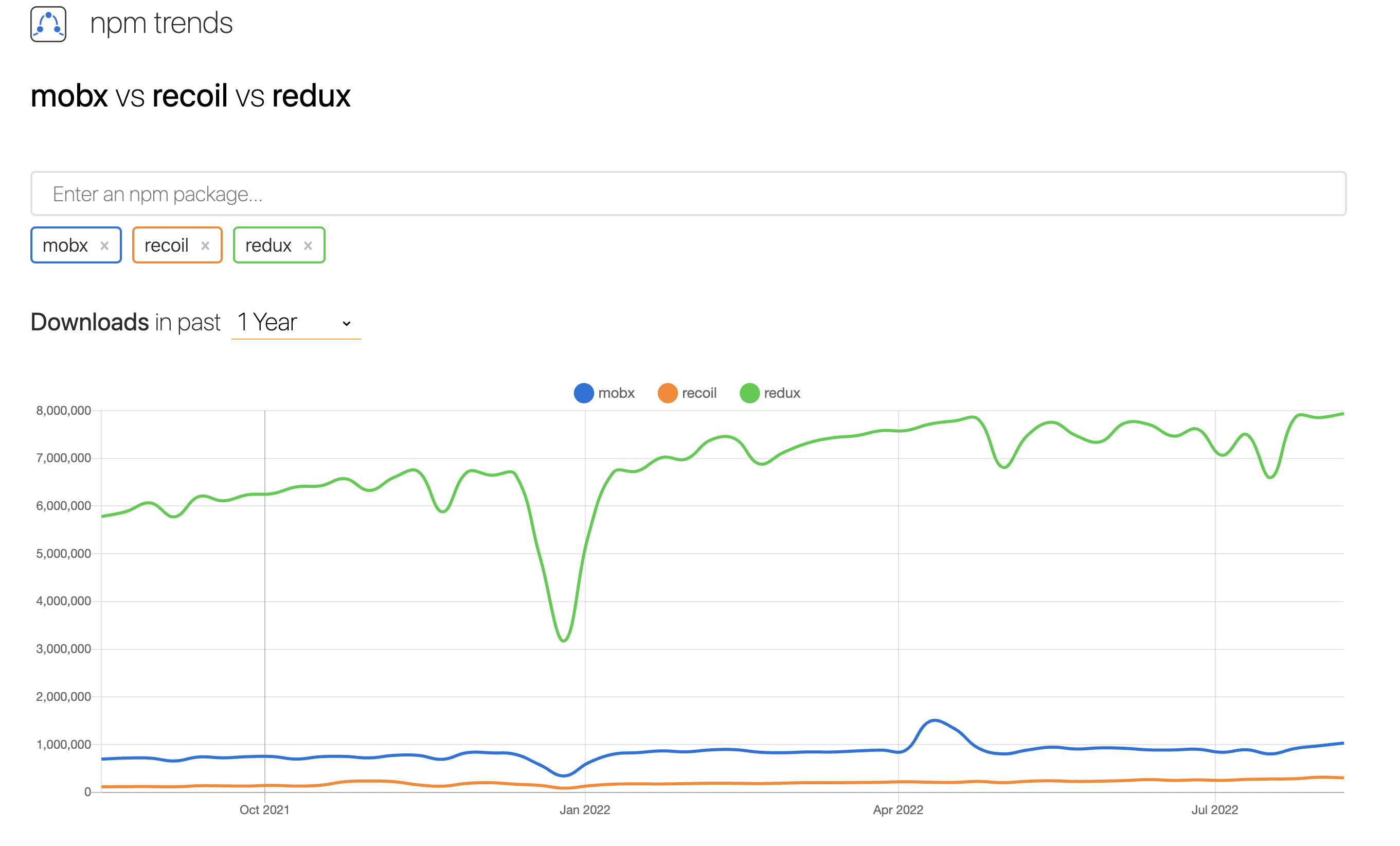 [React] 상태관리 라이브러리란? 및 필요성 (Recoil vs Redux 비교)