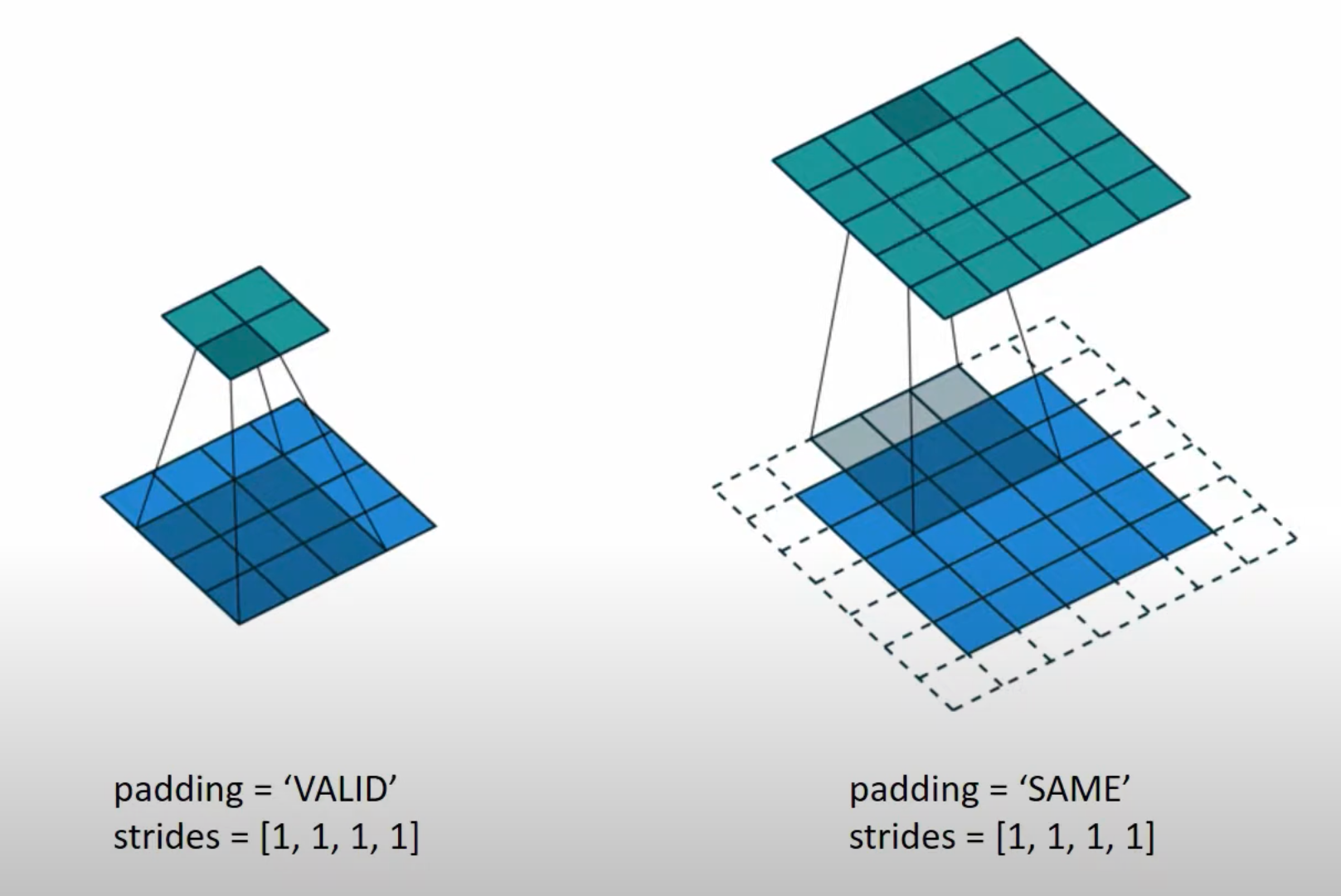 CAE (Convolutional Autoencoder) CAE (Convolutional Autoencoder)