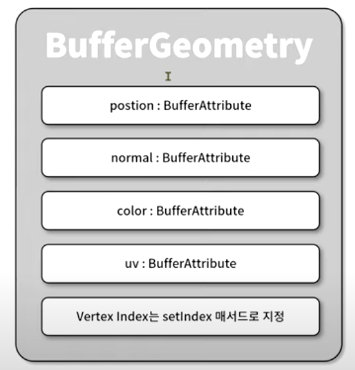 [Three.js] 사용자 정의 geometry
