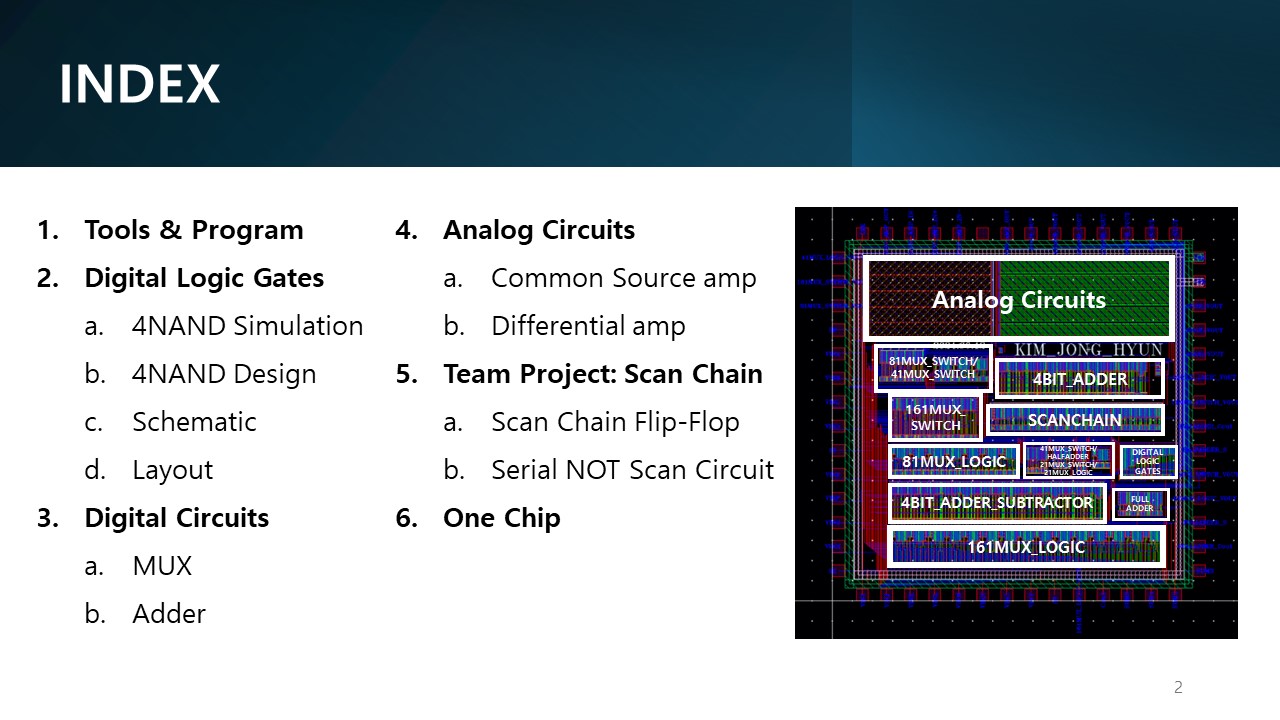 Full Custom IC Portfolio