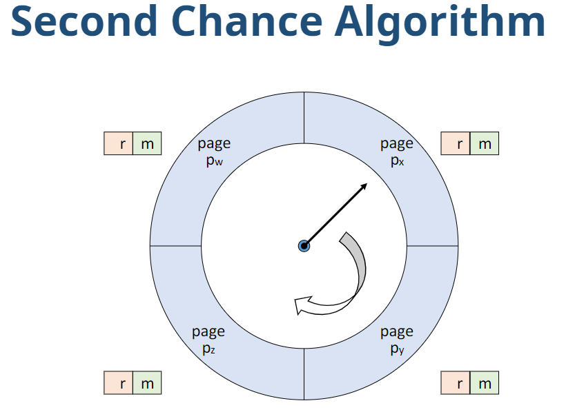 [OS]CH10. 가상 메모리 관리(Virtual memory management)