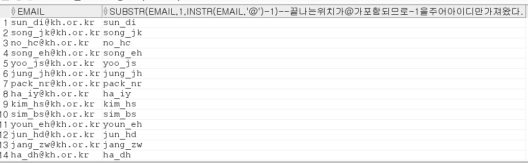 [SQL / 기본문법] LENGTH / LENGTHB / INSTR / SUBSTR / PAD / TRIM 문자열 관련 함수