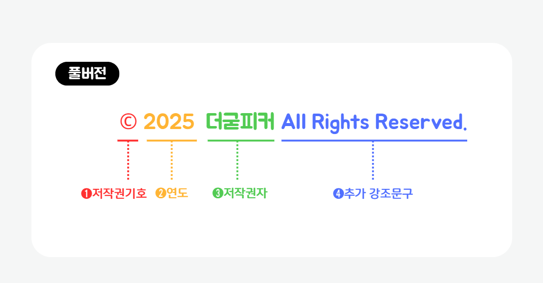 헷갈리는 저작권 표시(Copyright Notice) 완벽가이드 - ©기호, 연도, 표기 규칙