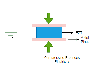 압전 센서(Piezoelectric Sensor)]